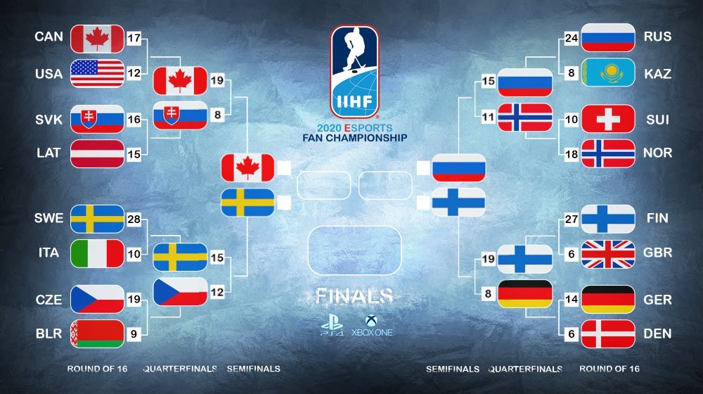 IIHF - Last four teams selected