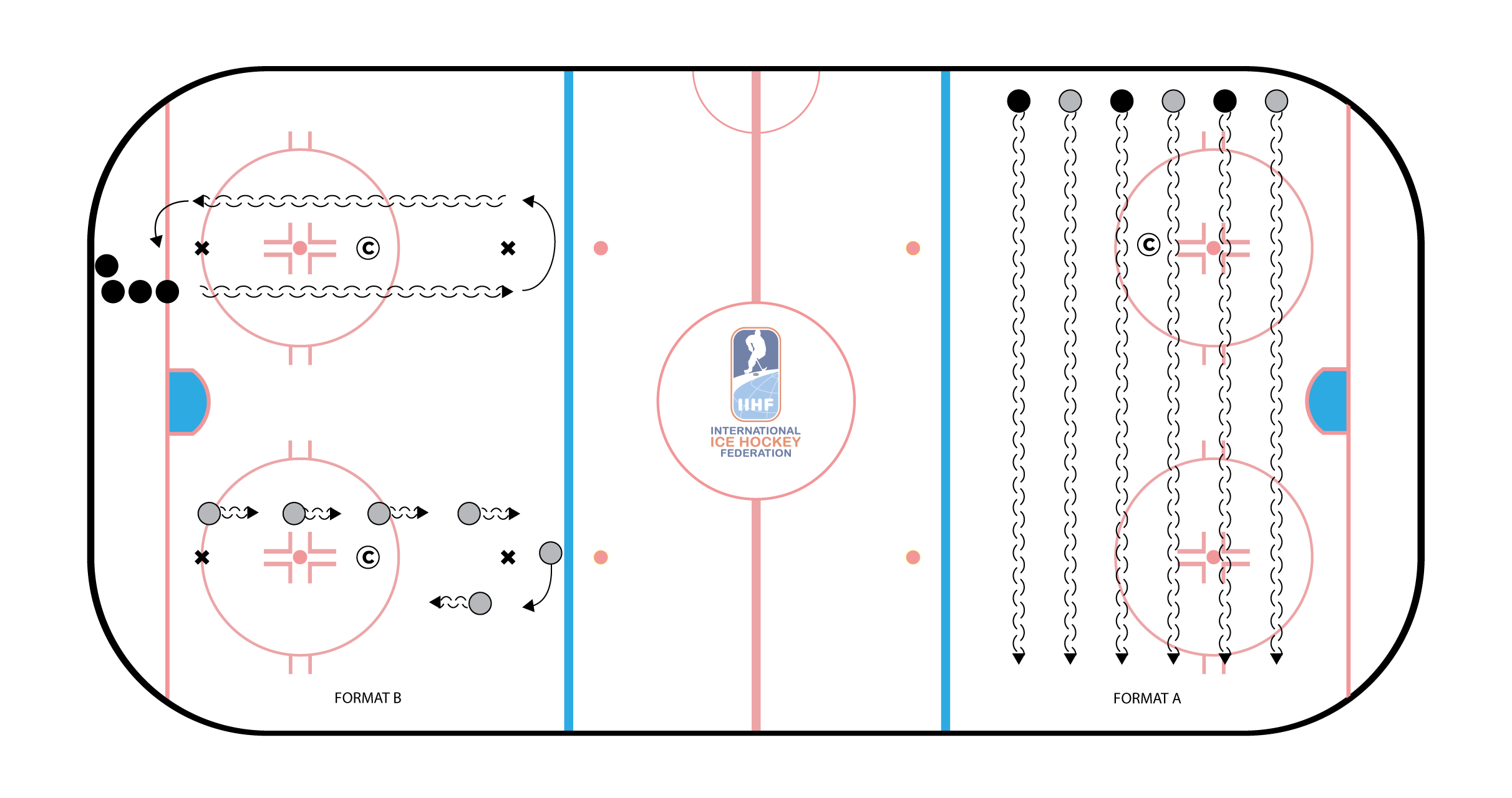 IIHF - Backwards two-footed glide