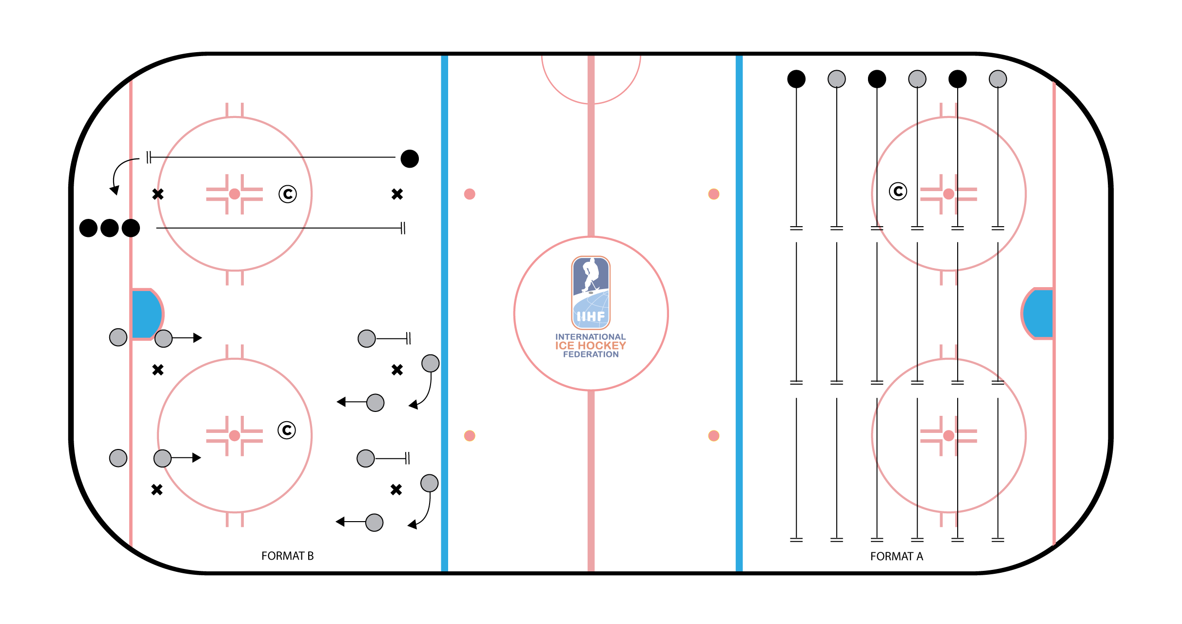 IIHF - Crossover start