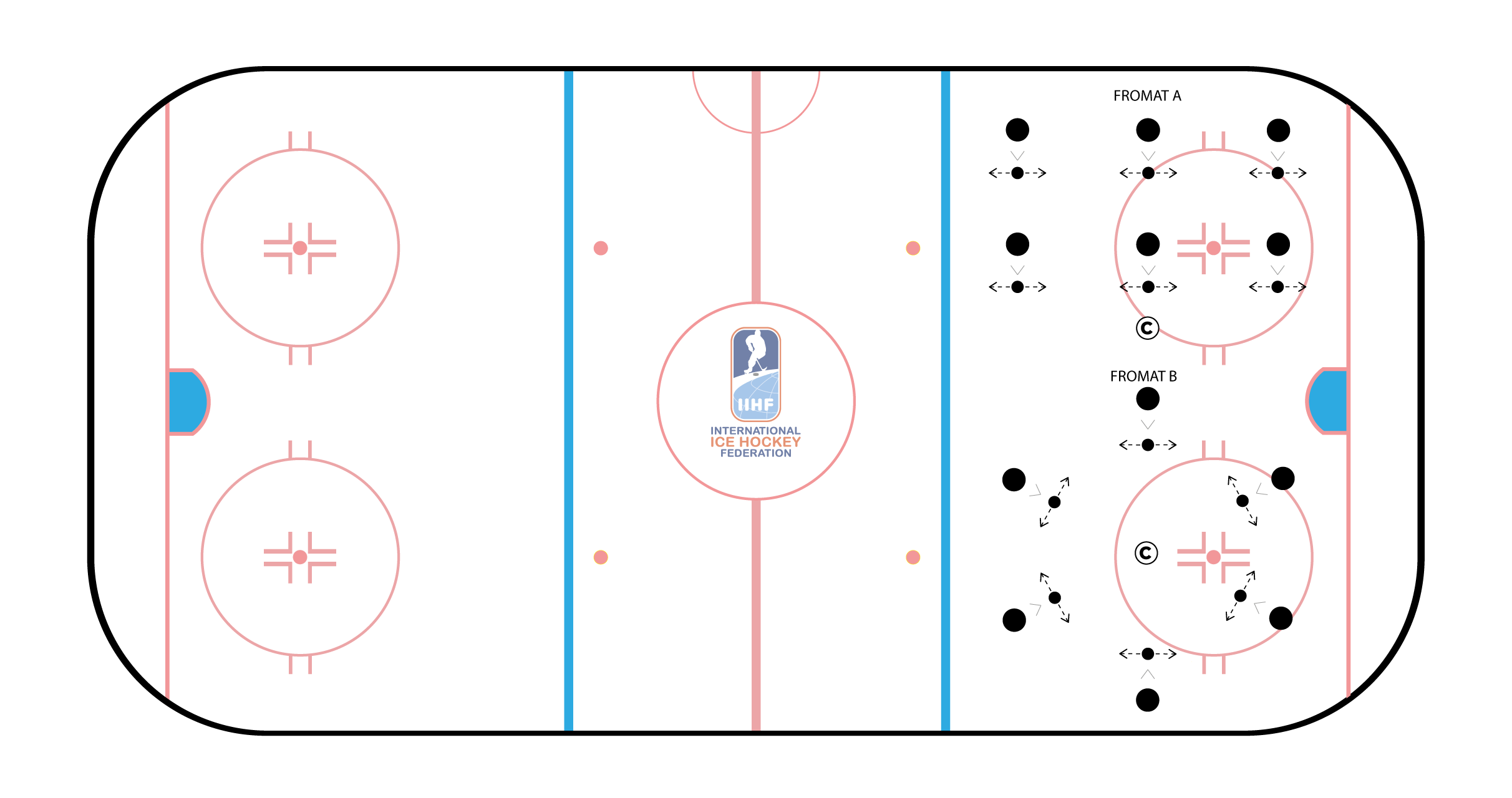 IIHF - Stationary stickhandling in front of the body