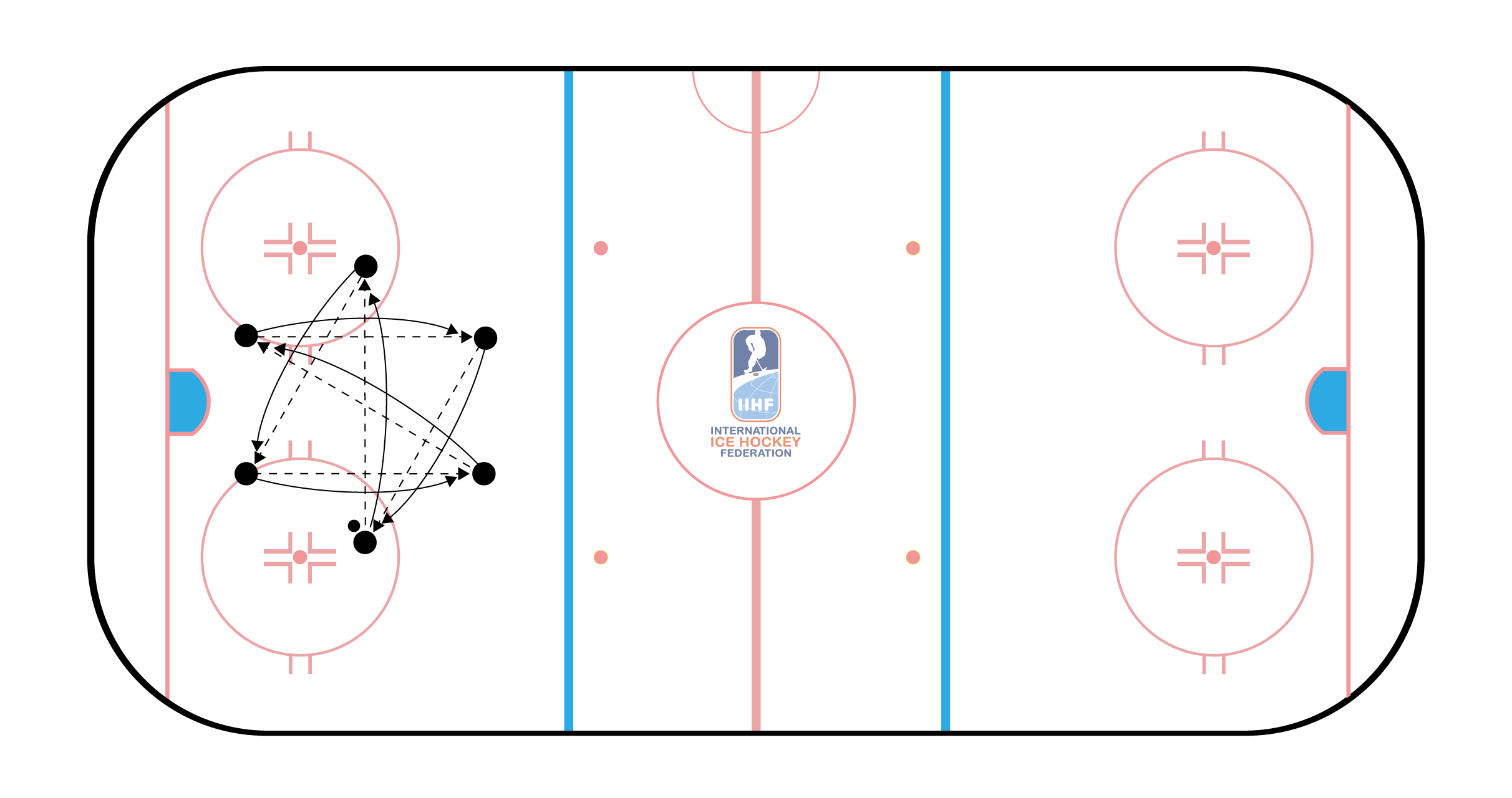 IIHF - Diagonal passing