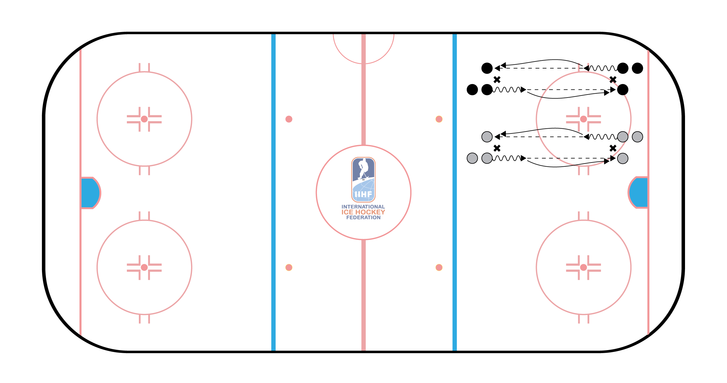 IIHF - Passing relay