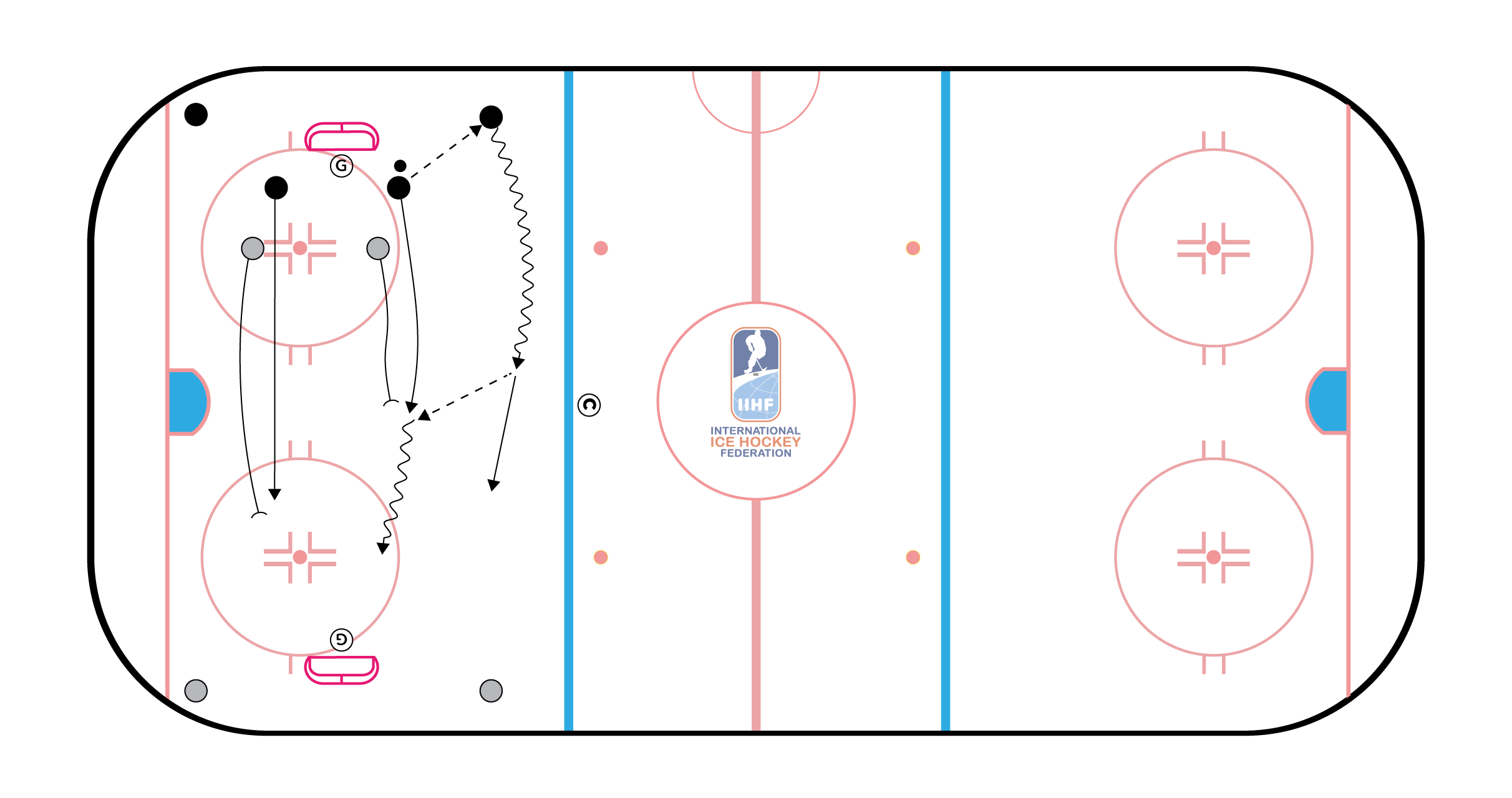 IIHF - 2vs2 passing board